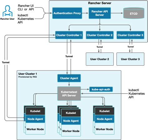 开源项目之rancher 2x 企业级 Kubernetes 管理平台 编程语言 代码森林