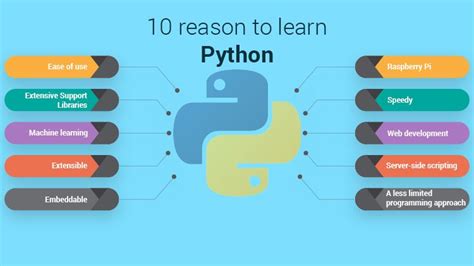 Python Pythonprogramming Pythonlibraries Machinelearning Saddam