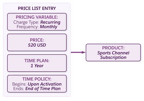 Configure Product Pricing Salesforce Trailhead