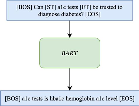 An Overview Of The Fine Tuning Stage Download Scientific Diagram