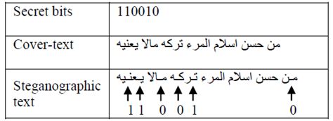 hiding secret bits using kashida character download scientific diagram