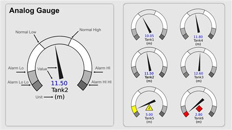 How To Upgrade Your Standard HMI To High Performance HMI WOIN