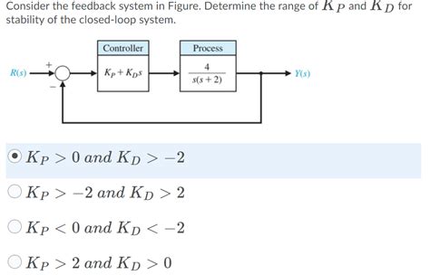 solved consider the feedback system in figure determine the