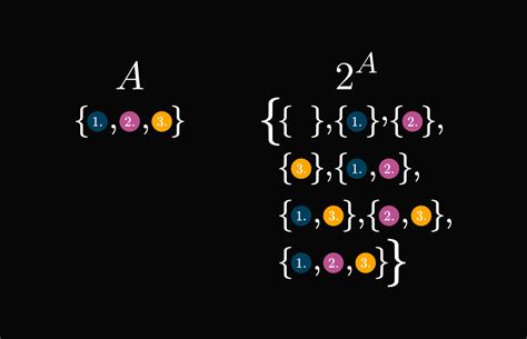 What Is The Set Of All Subsets At Christian Brown Blog