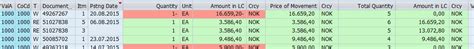 Solved Moving Average Price Abnormal Behaviour Sap Community