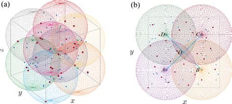 Figure 2 From Three Dimensional Time Resolved Lagrangian Flow Field Reconstruction Based On