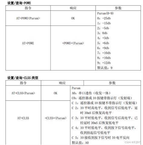 【笔记】jdy 40模块 使用 csdn博客