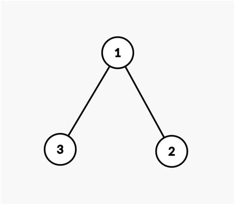 XOR Property Coding Ninjas
