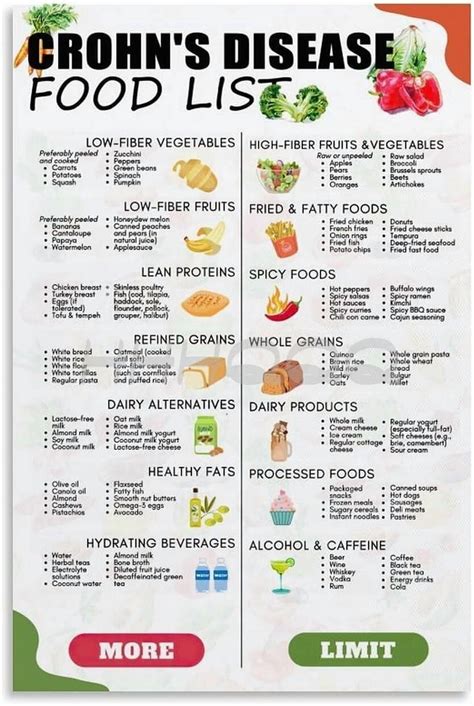Crohns Disease Diet Food List Poster Ibd Food Chart Wall Art For