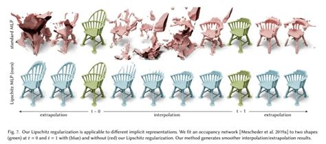 D Understanding The Discrete Behavior Of Neural Nets Rmachinelearning