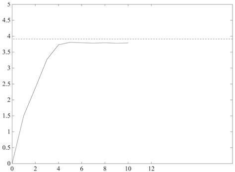 Entropy Special Issue Arrow Of Time