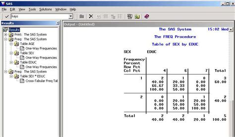 Introduction To SAS PC