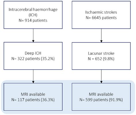 Small Vessel Disease Burden And Risk Of Recurrent Cerebrovascular
