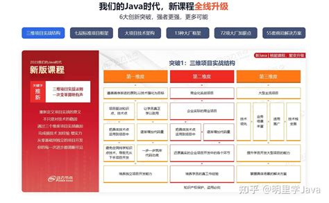 零基础学java能找到工作吗?新手小白别担心 知乎 零基础学java能找到工作吗?新手小白别担心 知乎