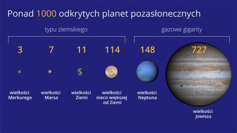 Miejsce Ziemi We Wszechświecie Kształt I Wymiary Ziemi Świat Pod