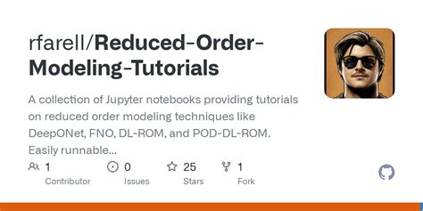 Github Rfarellreduced Order Modeling Tutorials A Collection Of Jupyter Notebooks Providing