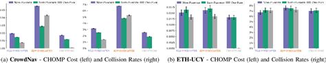 a game theoretic framework for joint forecasting and planning paper