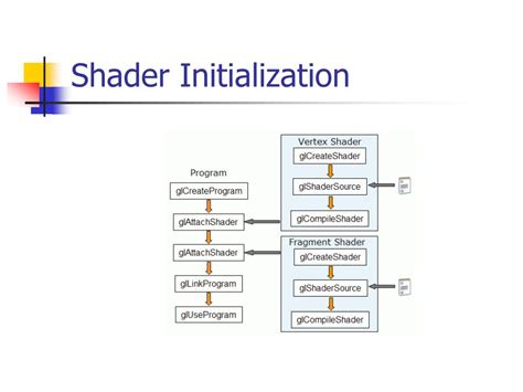 PPT OpenGL Shading Language GLSL PowerPoint Presentation Free Download ID 355028