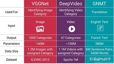 人工智能 Cv：数据增强data Argumentation ＞ 扩大数据集数据增强扩充数据集 Csdn博客