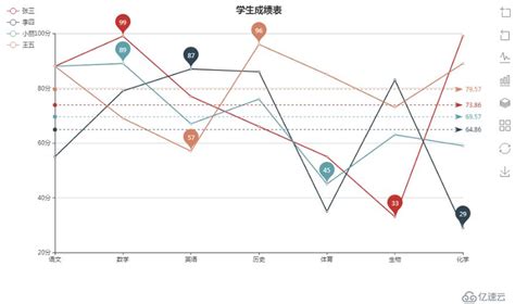 Echarts柱状图学习心得体会 Web开发 亿速云