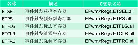 dsp复习笔记（6）——epwm模块 hspclkdiv csdn博客