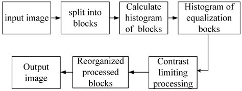 Low Light Mine Image Enhancement Algorithm Based On Improved Retinex
