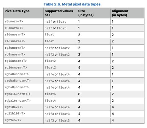 Ios How To Draw On Mtltexture In Bgra8unorm Pixel Format Stack Overflow