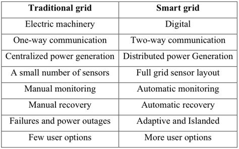 Security Of State Estimation In The Smart Grid