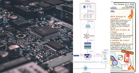 List Llms Curated By Lonj Medium