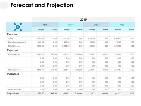Forecast And Projection Ppt Powerpoint Presentation Styles Graphics Design