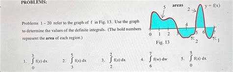 Solved Problems 1 20 Refer To The Graph Of F In Fig 13 Use Chegg Com