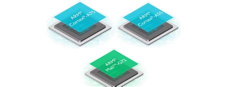 ARM Unveils Cortex A75 A55 Processors And Mali G72 GPU