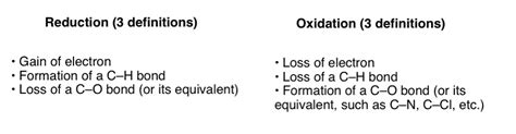 Which Of The Following Is A Simple Definition Of Reduction Jamir Has