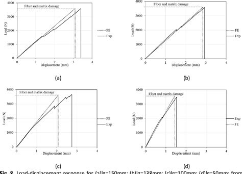 Figure 8 From Effect Of Fiber Misalignment On Tensile Response Of Unidirectional Cfrp Composite