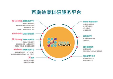 实用干货 生信分析序列处理小工具——seqtk 知乎