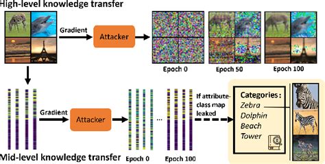 Figure 1 From Exploring Semantic Attributes From A Foundation Model For Federated Learning Of