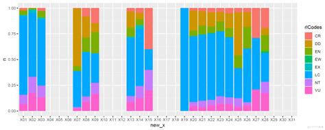 跟着nature学作图r语言ggplot2环形堆积柱形图完整示例51cto博客r语言ggplot2柱状图