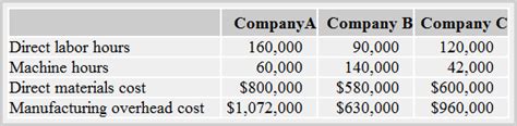 Predetermined Overhead Rate Formula Explanation And Example Accounting For Management