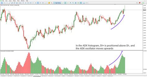 Advanced Adx Indicator Mt5 Free Download Trading Indicator For Metatrader 5
