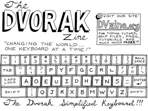 Learn The Dvorak Keyboard English Writing Keyboard Word Search Puzzle