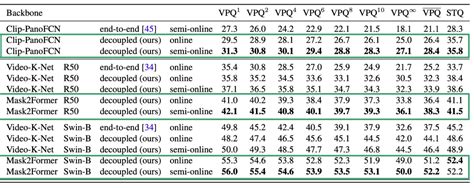 Paper DEVA Anything With Decoupled Video Segmentation Develop Record