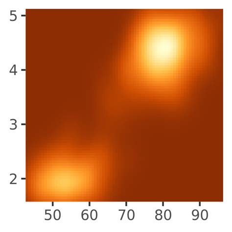 102 Continuous Colour Scales Ggplot2