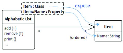 definition of a template with a class parameter and a property