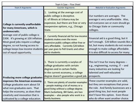 Argument Models A Prerequisite Resource In Effective Argument Based