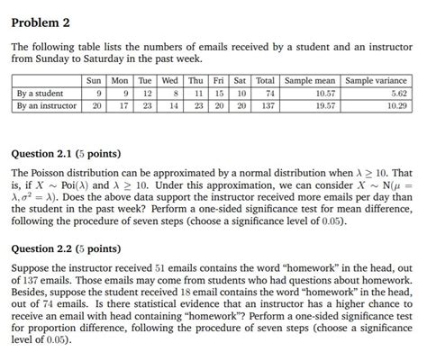 Solved Problem The Following Table Lists The Numbers Of Chegg