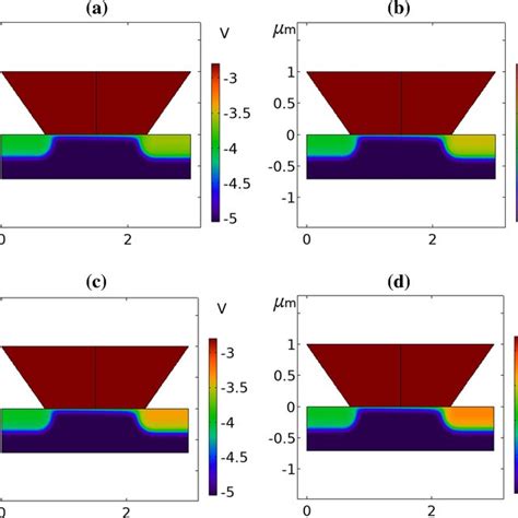 The Proposed Nn Isfet Model Structure With Seven Hidden Layers Download Scientific Diagram