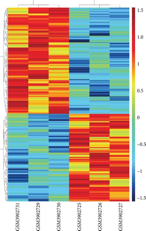 the sample clustering diagram a and expression profiles of circrnas