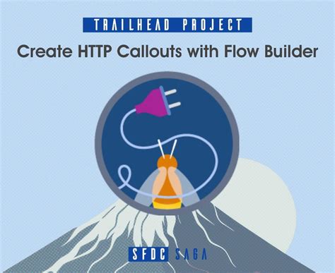 Sudeer Kamat On Linkedin Salesforce Trailhead Flow