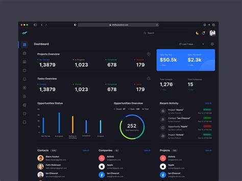 CRM Dashboard By Adeel Raza On Dribbble