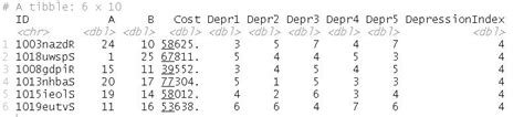 How To Add A Column To A Dataframe In R With Tibble Dplyr
